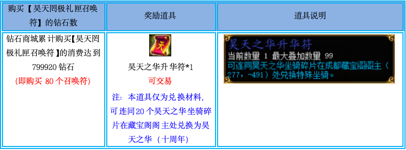 巅峰13区昊天罔极召唤符 - 官方新闻 - 《蜀门Online》官网_全新版本 邀您闯荡江湖！