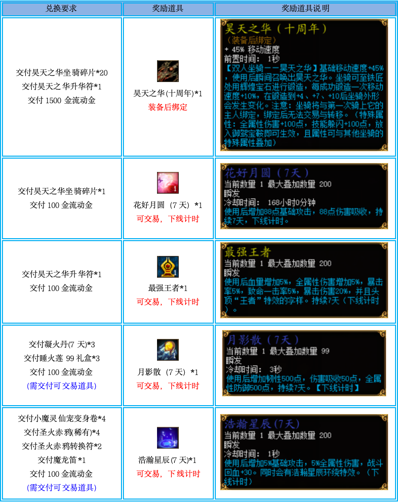 巅峰13区昊天罔极召唤符 - 官方新闻 - 《蜀门Online》官网_全新版本 邀您闯荡江湖！