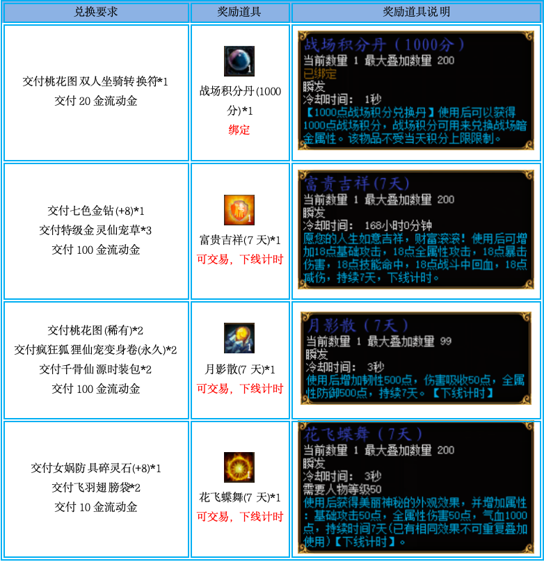 巅峰16-1春色满园+装备重铸 - 官方新闻 - 《蜀门Online》官网_全新版本 邀您闯荡江湖！