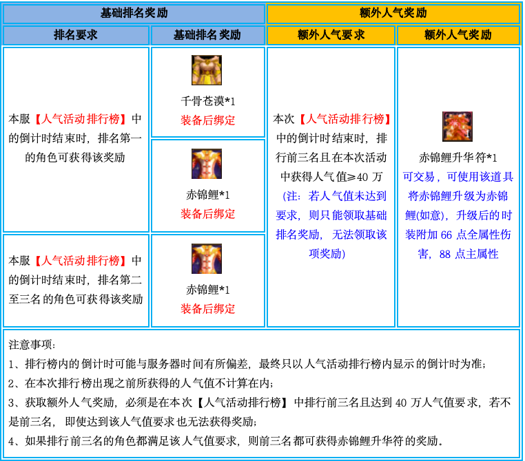 巅峰16-1春色满园+装备重铸 - 官方新闻 - 《蜀门Online》官网_全新版本 邀您闯荡江湖！