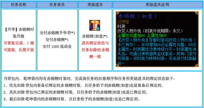 巅峰16-1春色满园+装备重铸 - 官方新闻 - 《蜀门Online》官网_全新版本 邀您闯荡江湖！