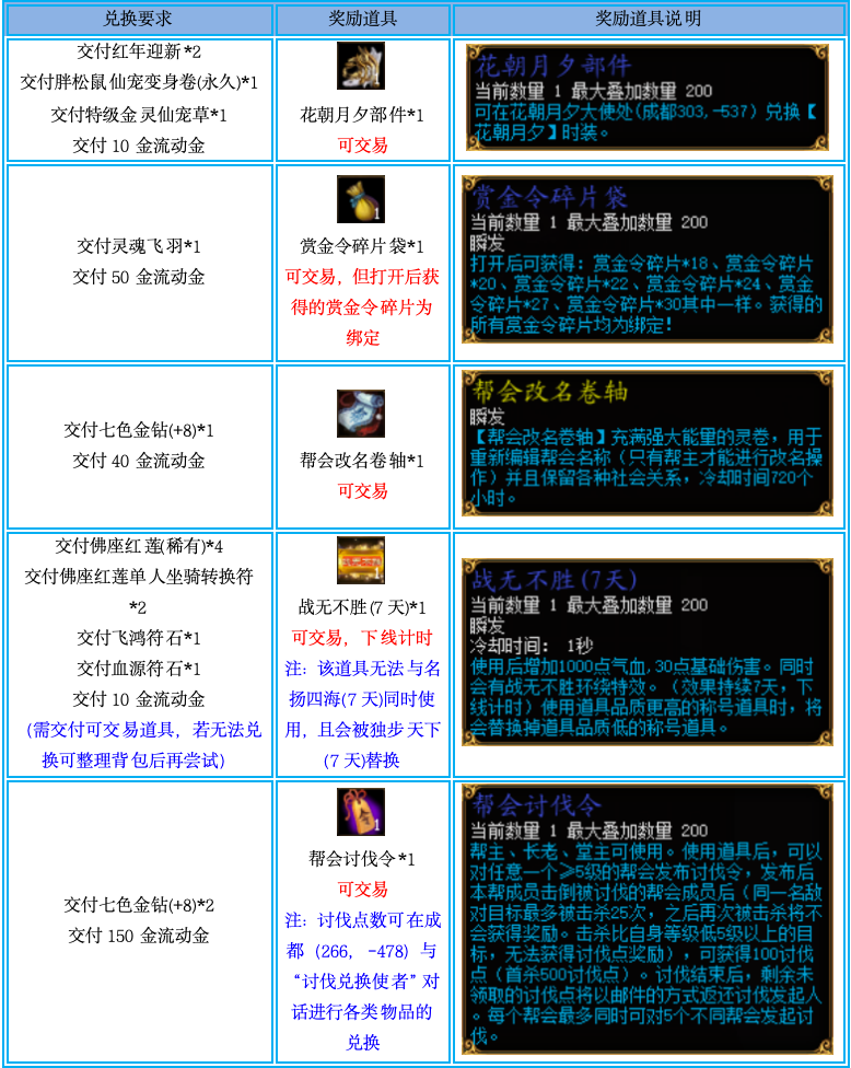 巅峰16-2红莲风云召唤符 - 官方新闻 - 《蜀门Online》官网_全新版本 邀您闯荡江湖！